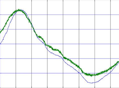 The Behaviour Of Oscillating Ultrasound Wave Frequency For Overnight Download Scientific