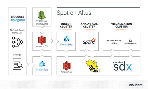 Cloudera Png Free Cliparts Download Images On Clipground
