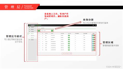 构建springbootmysqlthymeleaf的博客系统实操 Csdn博客