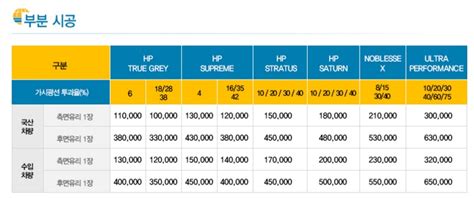 레이노썬팅and솔라가드썬팅 가격 및 등급 네이버 블로그