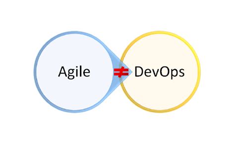 7 Ways Agile And Devops Can Help In Digital Transformation Techokie