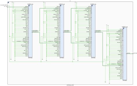 The Art Of FPGA Design Post Element Community