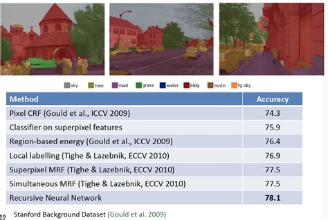 18 Tree Recursive Neural Networks Constituency Parsing And Sentiment