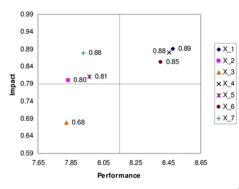Uninorm Based What If Ipa Ipa Xj K1 Download Scientific Diagram