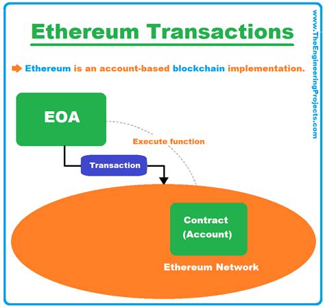 Ethereum Transactions The Engineering Projects