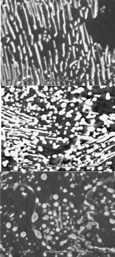 Annealing Part 2 Temper Annealing Cycling And Final Properties Knife Steel Nerds