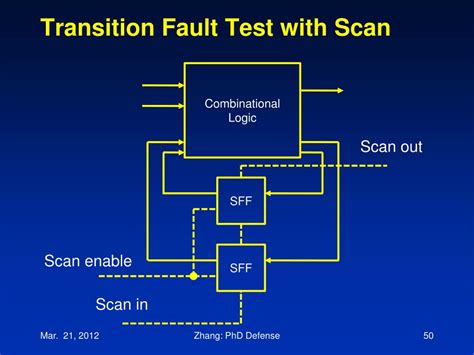 Ppt Diagnostic Test Pattern Generation And Fault Simulation For Stuck At And Transition Faults