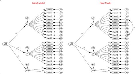 Second Order Latent Factor Model Download Scientific Diagram