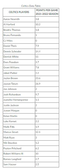 Solved What Is The Null Hypothesis What Is The Chegg Com
