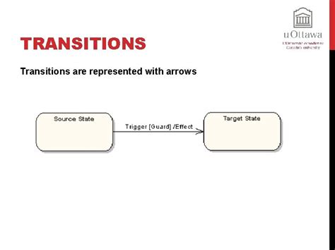 Uml State Machines Used To Model The Dynamic