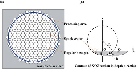 A Schematic Diagram Showing A Hexagonal Grid Covering The Entire