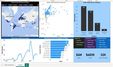 Provide Expert Excel Dashboard Chart Macro And Pivot Table By Zahidmumtaz45 Fiverr