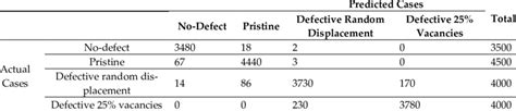 exper 1 confusion matrix for dns net with the transfer learning