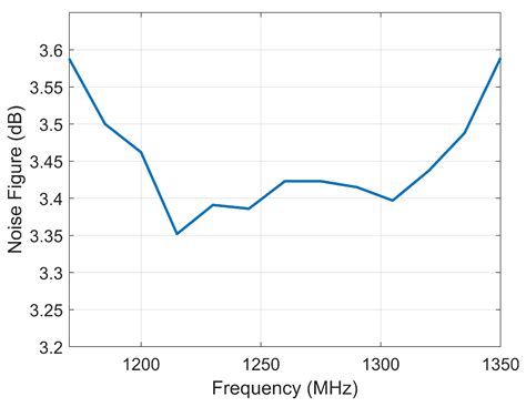 The Synchronization Transceiver Design And Experimental Verification For The Lutan 1 Sar Satellite