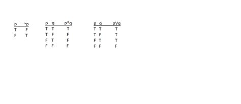 Intermediate Logic Lesson 2 Diagram Quizlet