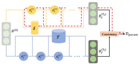 What Is Dataset Distillation A Deep Dive