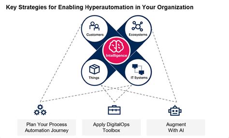Hyper Ai Automation The Essential Toolkit For Business