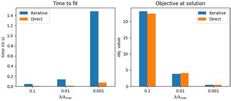 Timing Comparison Between Direct Prox Computation And Reweighting