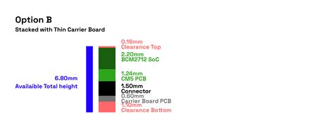 Raspberry Pi Compute Module 5 Cm5 Carrier Board Mainboard