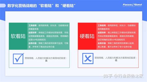 B2b营销数字化渐进式发展之路 Focussend附下载 知乎