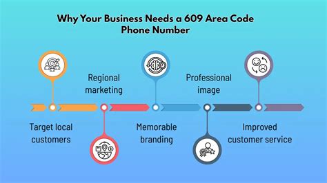 Get A Local 609 Area Code Number For New Jersey With Rozper