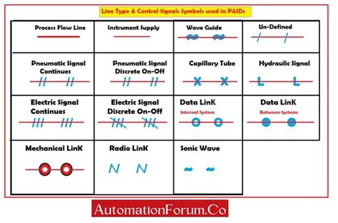 Common Pid Symbols Used In Developing Instrumentation Diagrams 1