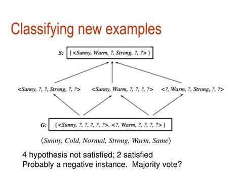 Ppt Concept Learning Powerpoint Presentation Free Download Id 6589485