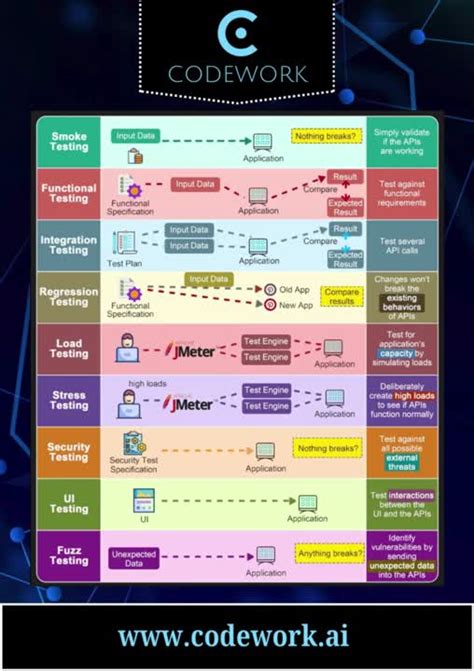 Codework On Linkedin Softwaretesting Qualityassurance Devops Agile Automation