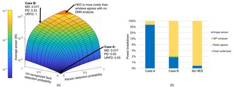 Hierarchical Event Detection Effect On Average System Power Download