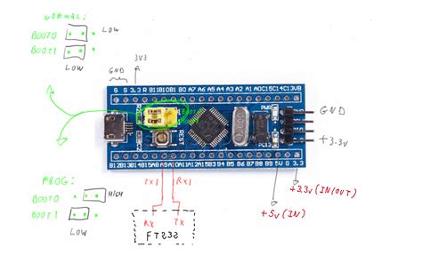 Program Stm32 Blue Pill Stm32f103c8t6 With Arduino Ide 8 58 Off
