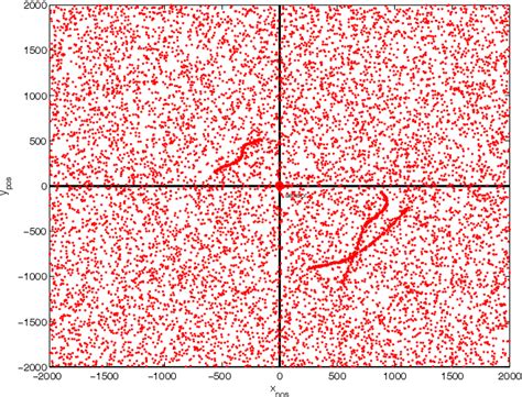 Figure 1 From Tracking Variable Number Of Targets Using Sequential