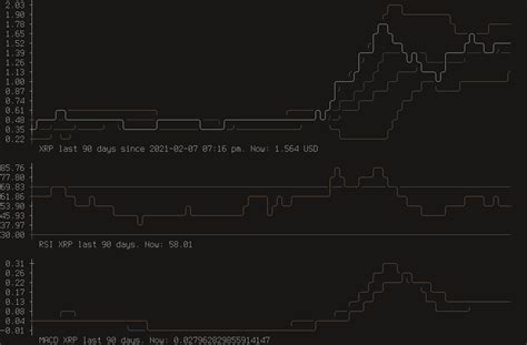 Github Madnightbitcoin Chart Cli Bitcoin Chart For The Terminal As