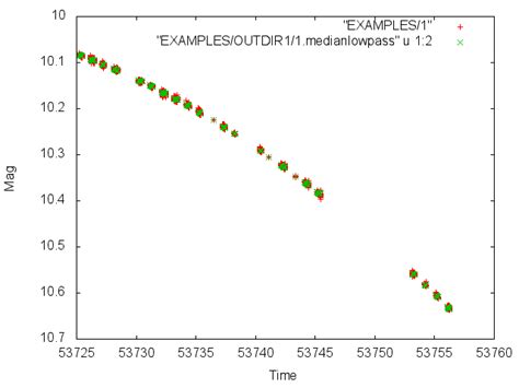 Examples Of Medianfilter Command
