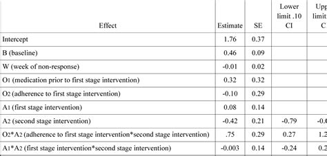 table 1 from q learning a data analysis method for constructing