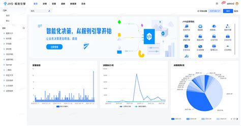 规则引擎是什么？如何搭建智能风控规则引擎？ 低代码系列 segmentfault 思否