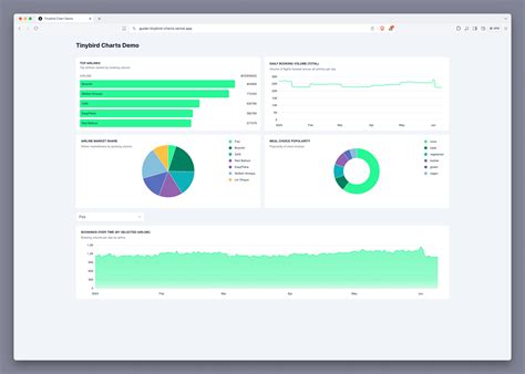 classic add tinybird charts to a next js frontend · tinybird docs