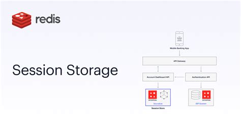 Session Storage Redis