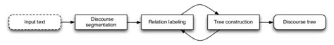 basic parser workflow download scientific diagram