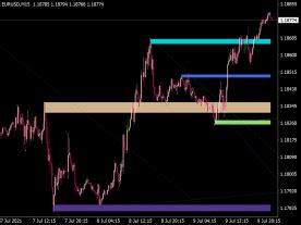 Grid Builder Top MT4 Indicators Mq4 Ex4 Best MetaTrader Indicators Com