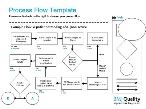 Process Flow Template Please Use The Tools On