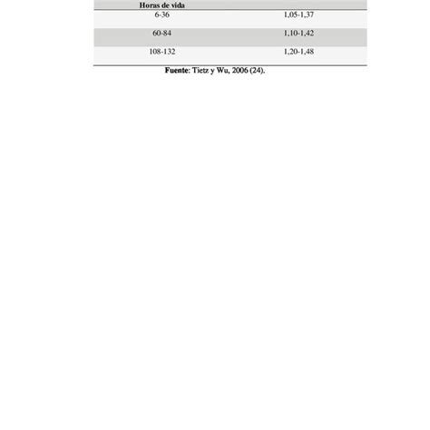 Show Relation Between Kyle Classification And Harris Hip Score