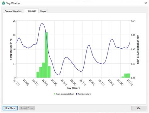 Guidereview Tray Weather Is An Open Source Application That Displays