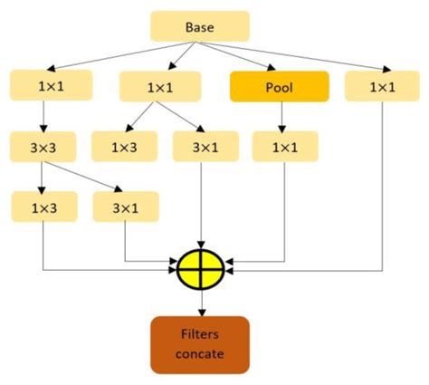 Conv Vit A Convolution And Vision Transformer Based Hybrid Feature Extraction Method For
