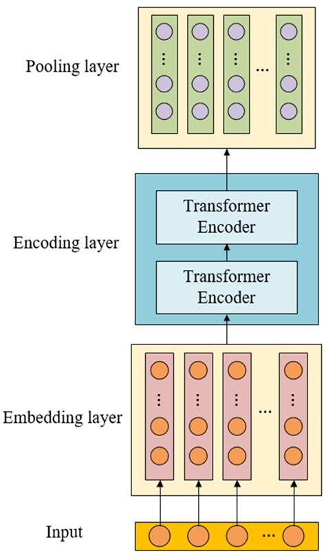 Applied Sciences Free Full Text Logbd A Log Anomaly Detection