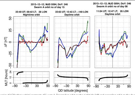 Figure 1 From The Role Of High Resolution Geomagnetic ﬁeld Models For Investigating Ionospheric