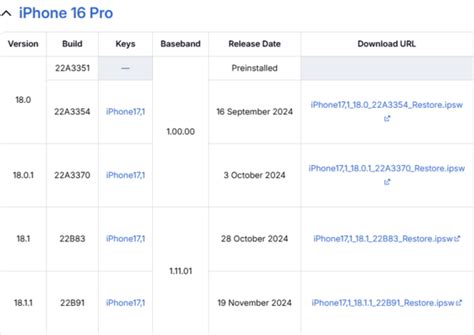 Как откатиться с Ios 26 до стабильной версии Ios 18 — за 1 клик