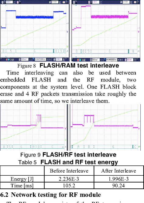 figure 8 from energy efficient software based self test for wireless sensor network nodes