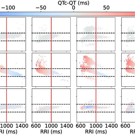r r interval rri qt c point clouds for the 6 longest recordings of download scientific