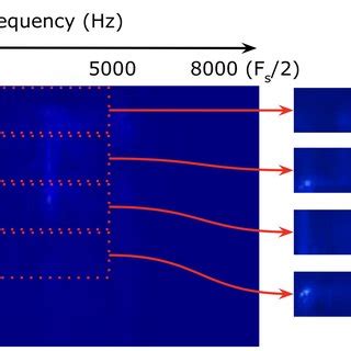 Signal Representation Adopted In The Deep Learning Scheme Each 19 Download Scientific