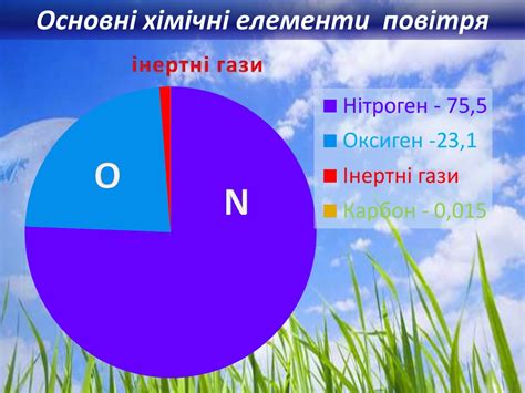 Хімічні елементи їхні назви і символи Поширеність хімічних елементів у природі презентация